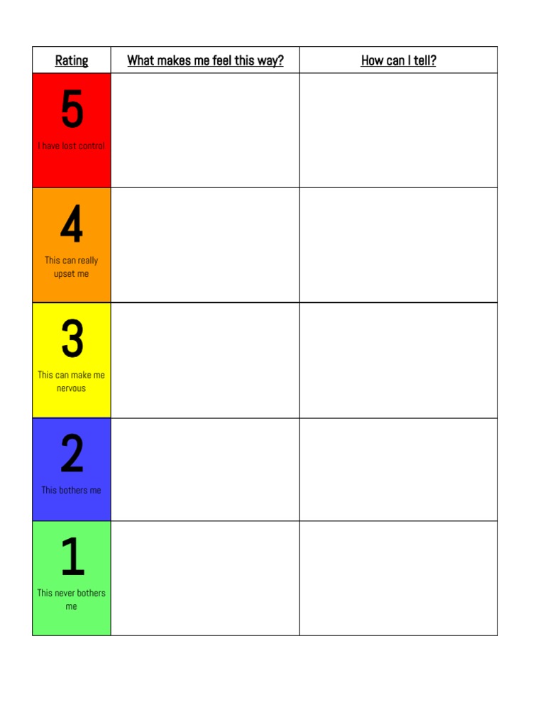 5 Point Scale | PDF | Wellness