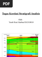 Pengertian Dan Proses Progradasi, Retrogradasi Dan Agradasi | PDF
