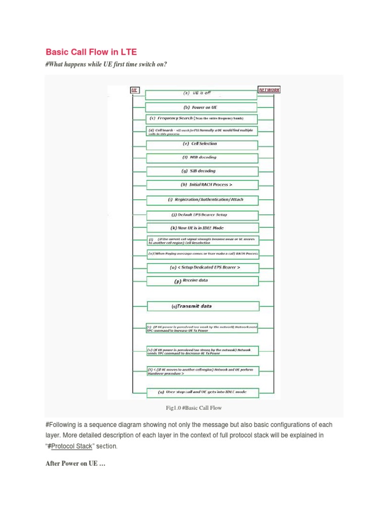 Basic Call Flow in LTE | PDF | Radio | Orthogonal Frequency Division Multiplexing
