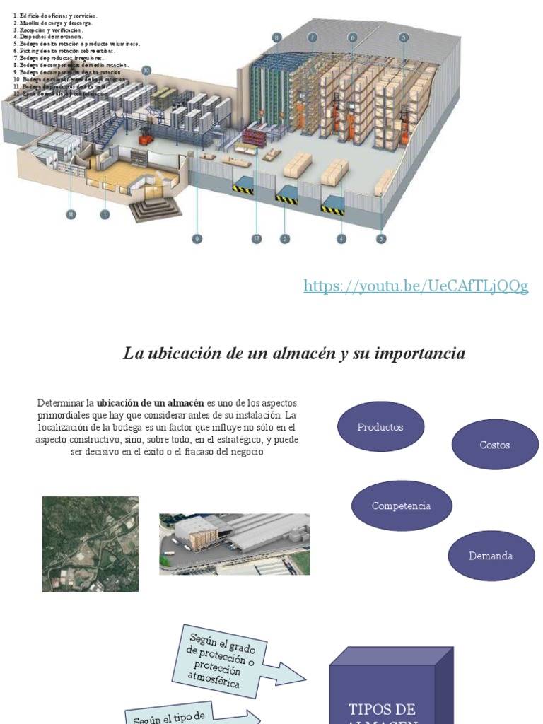 Tipos de Almacenes | PDF | Almacén | Logística