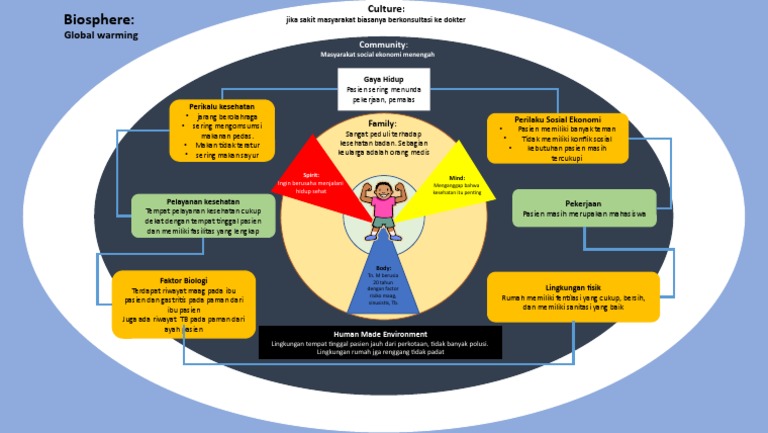Mandala of Health | PDF