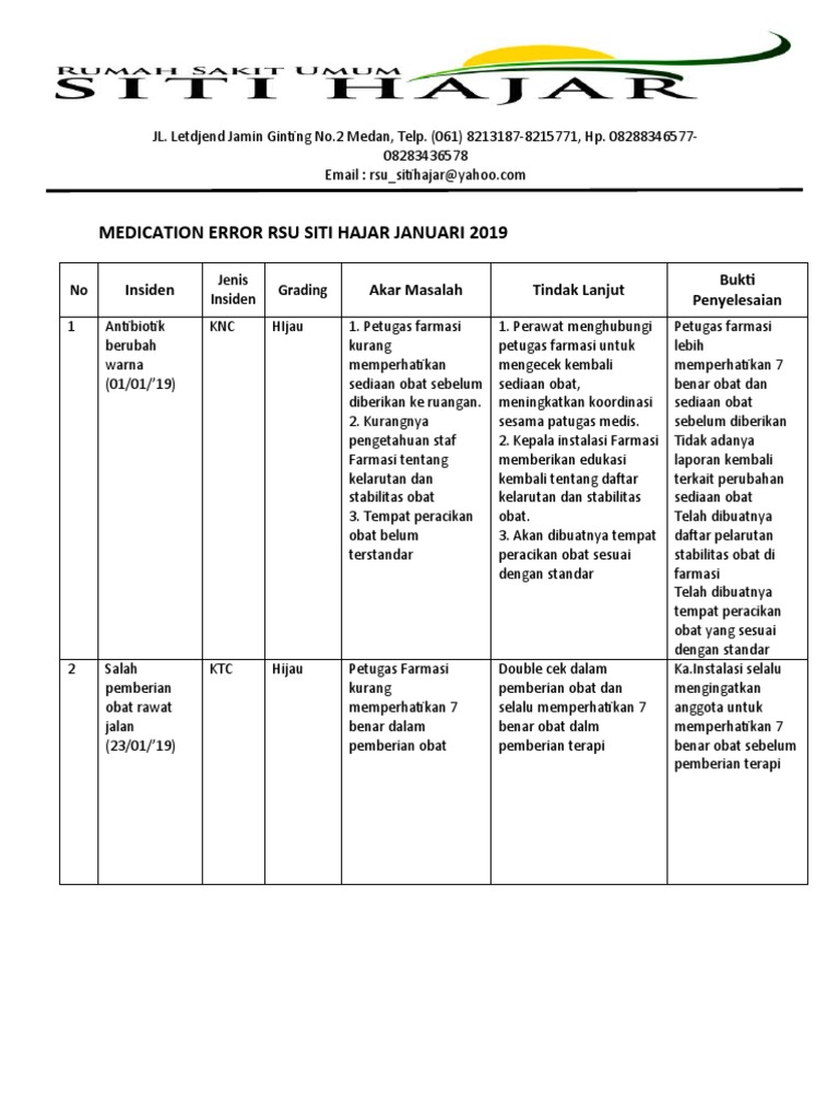 Medication Error | PDF