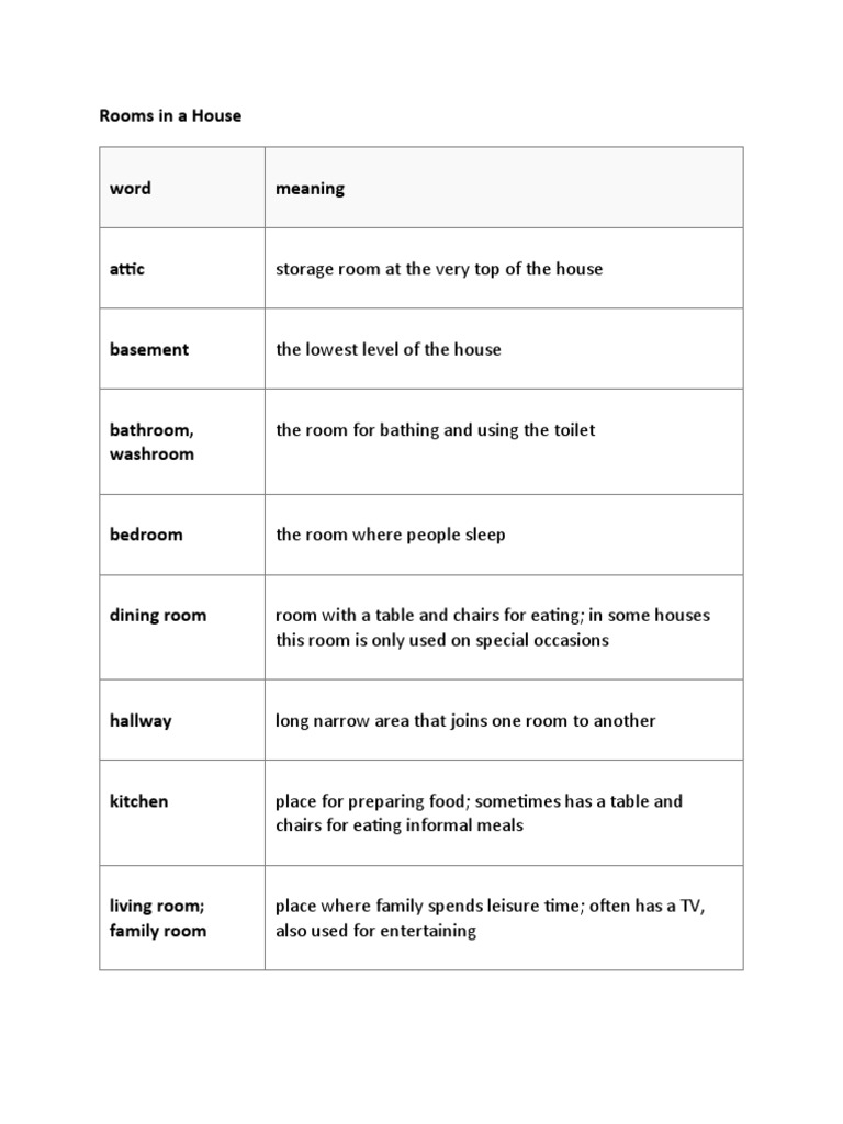 A Comprehensive Guide to Rooms, Furniture, and Decorative Elements ...