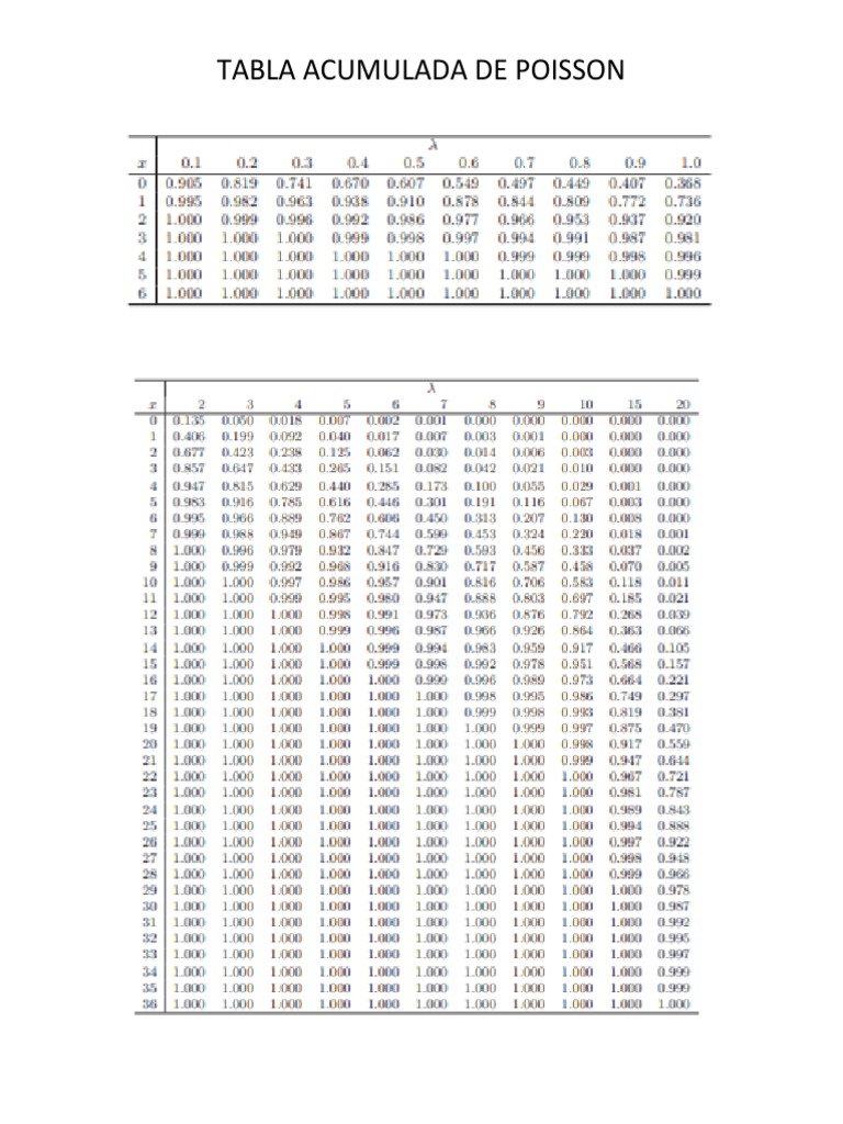 Tabla de Poisson | PDF
