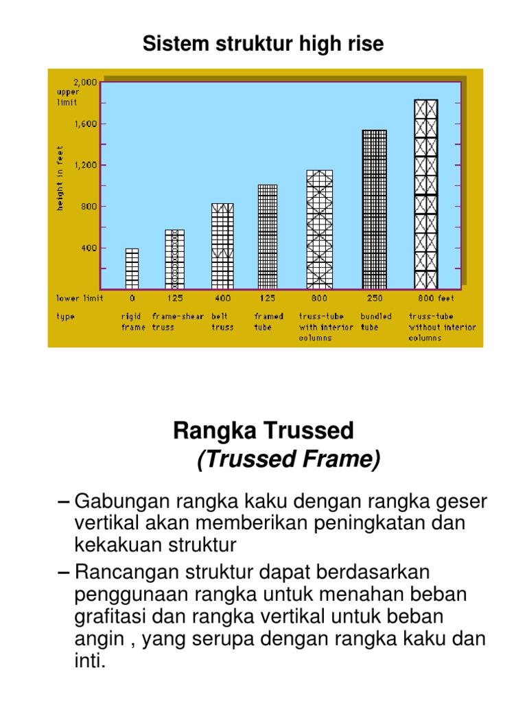 22 MARET 2021 Truss System Dan Belt Truss System | PDF | Komputer
