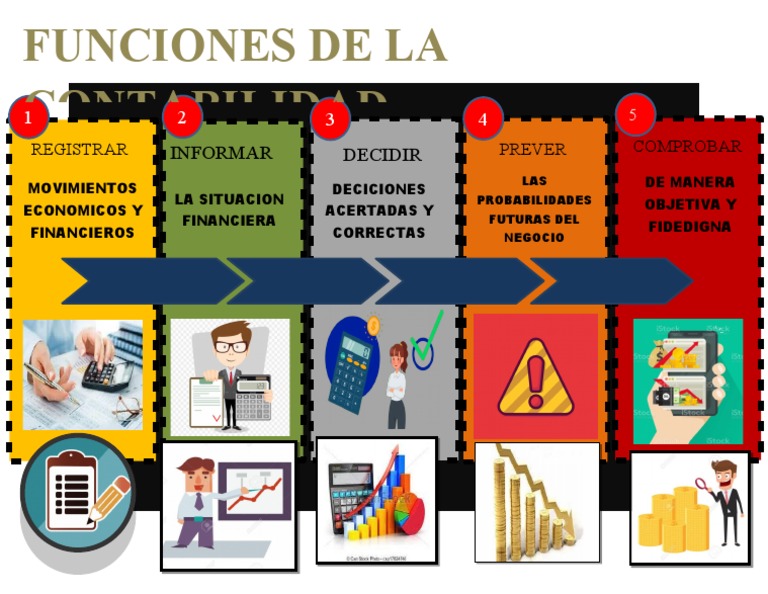Infografía de Las Funciones de La Contabilidad. | PDF