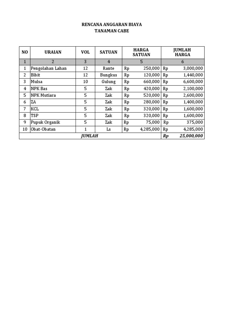 Rab Tanaman Cabe | PDF