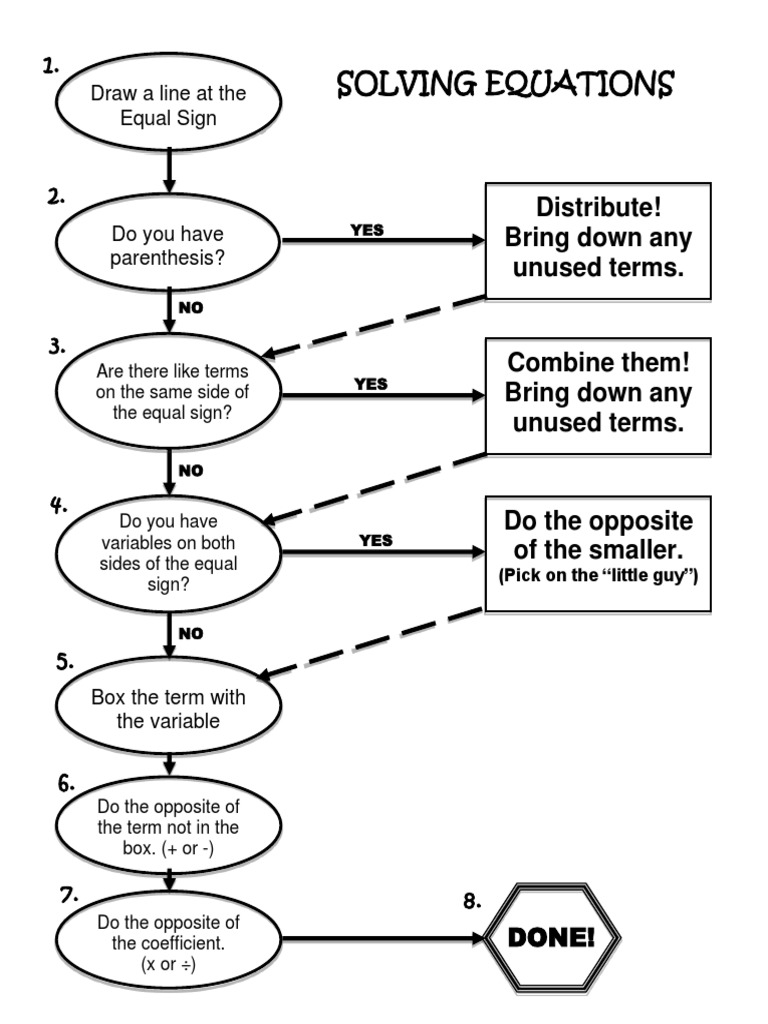 Solving Equations: Distribute! Bring Down Any Unused Terms | PDF