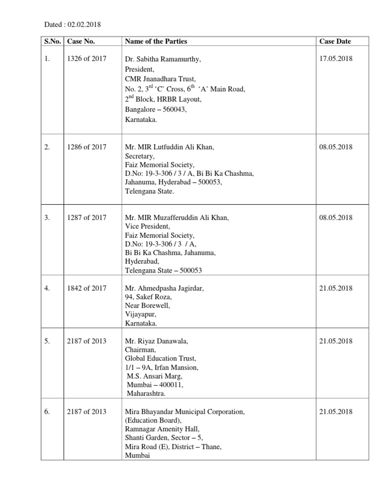S.No. Case No. Name of The Parties Case Date: RD TH ND | PDF