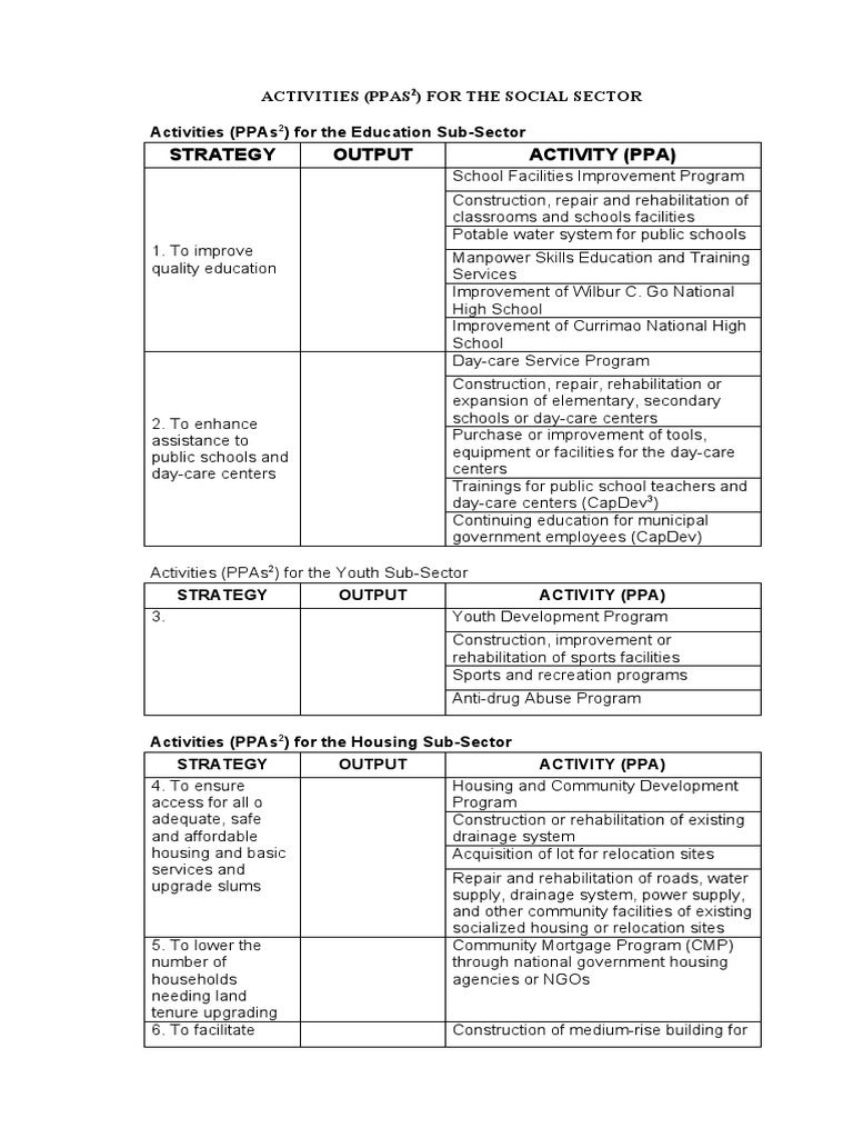 Strategy Output Activity (Ppa) : Activities (Ppas) For The Social ...