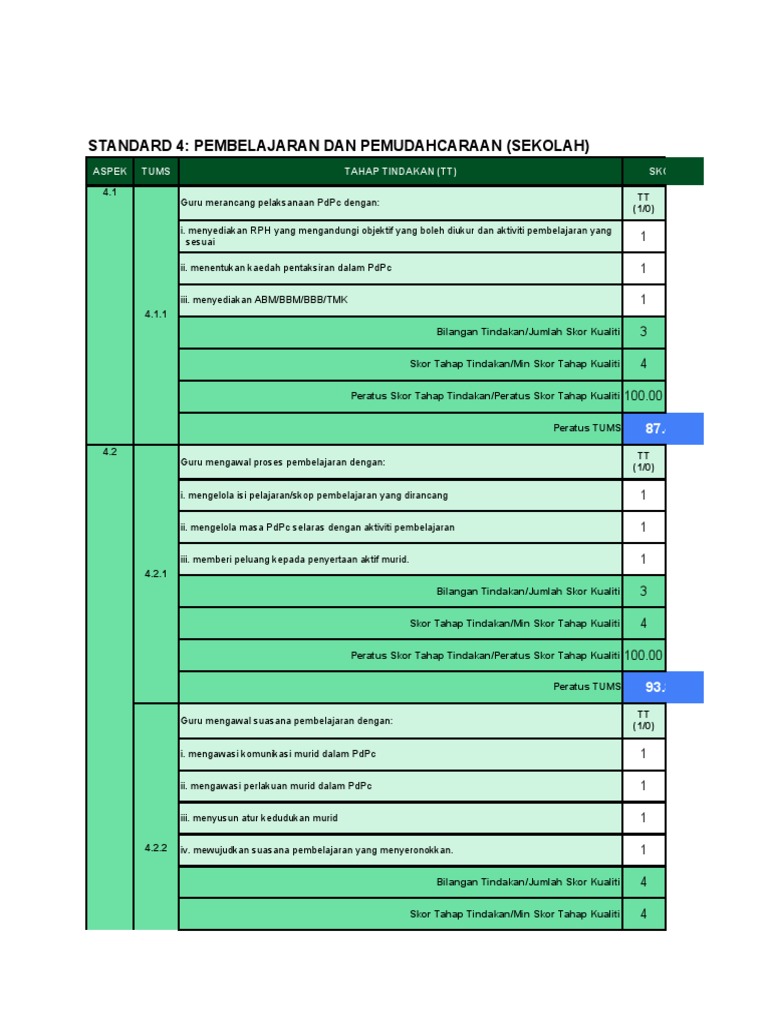 Standard 4 Pembelajaran Dan Pemudahcaraan Sekolah Aspek Tums Tahap