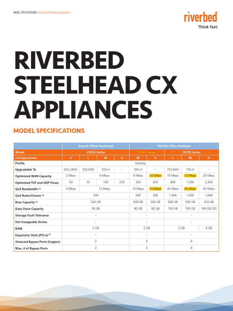 Steelhead CX Spec Sheet | PDF | Solid State Drive | Hard Disk Drive