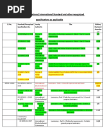 Copy Exactly Procedures | PDF | Intel | Factory