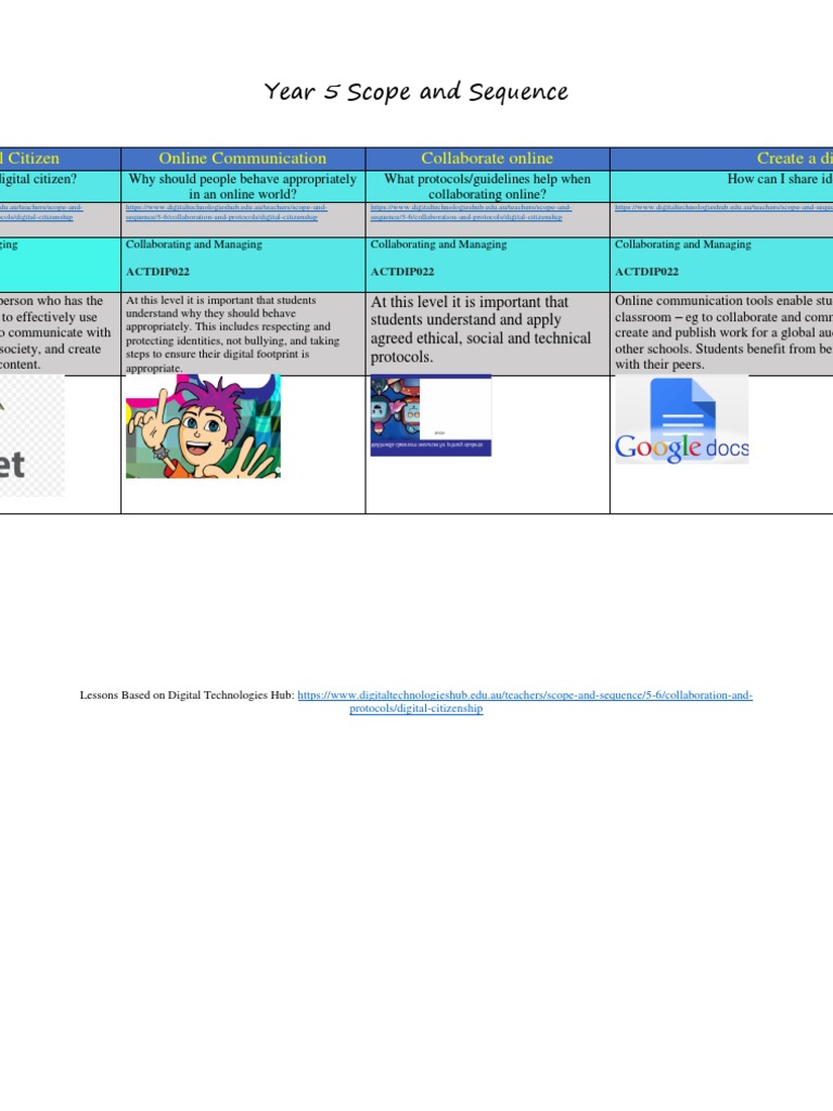Digital Citizenship Scope and Sequence | PDF | Art