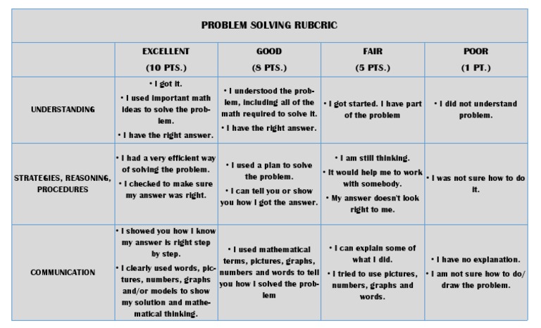 Problem Solving Rubric | PDF | Applied Mathematics | Theoretical Computer Science