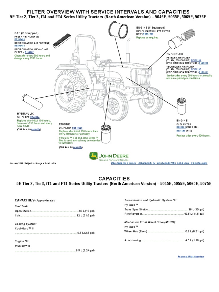 Filter Overview With Service Intervals and Capacities | PDF | Tractor ...