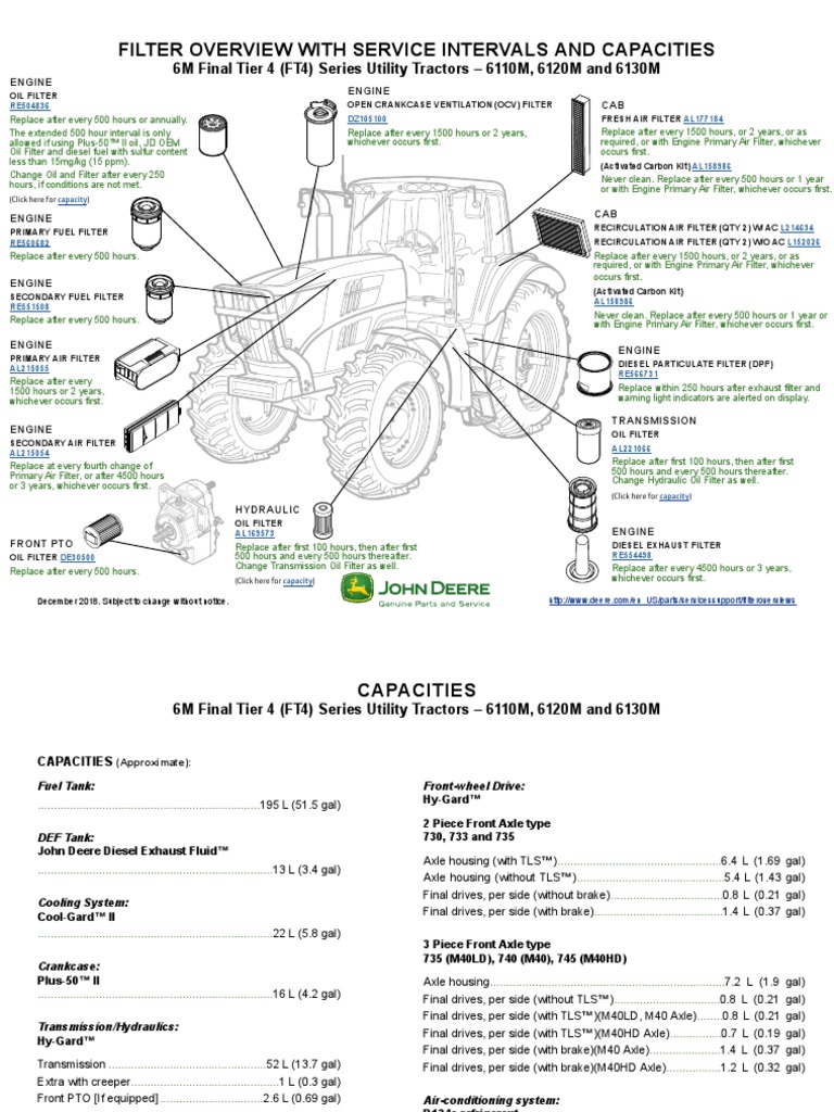 Filter Overview With Service Intervals And Capacities PDF, 52% OFF