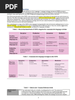 GEC 005 Purposive Communication Reviewer PDF | PDF | Globalization | Communication