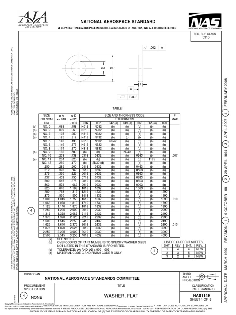 National Aerospace Standard: Fed. Sup Class | PDF | Steel | Chemical ...