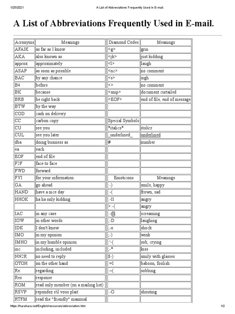Common Email Abbreviations List | PDF | Slang | Lexicology
