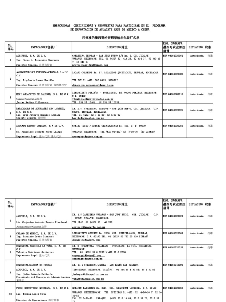 Empacadoras para Exportaci N de Aguacate A China | PDF | Gobierno | Agitación