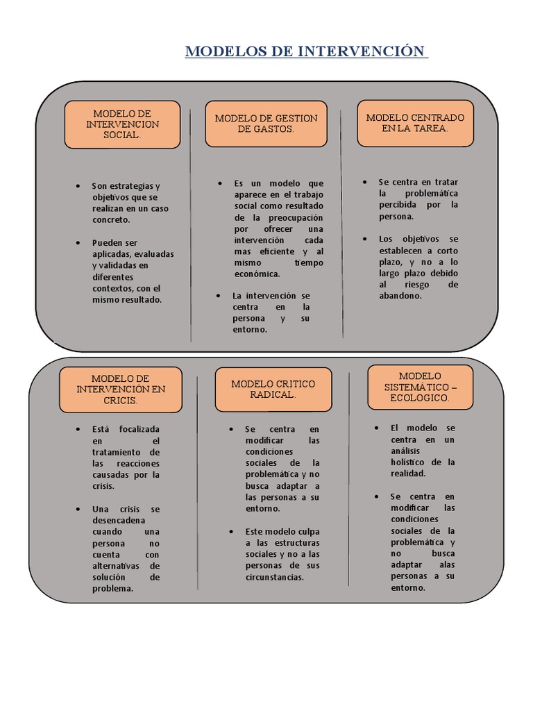 Modelos de Intervención en Trabajo Social | PDF | Business | Salud y ...