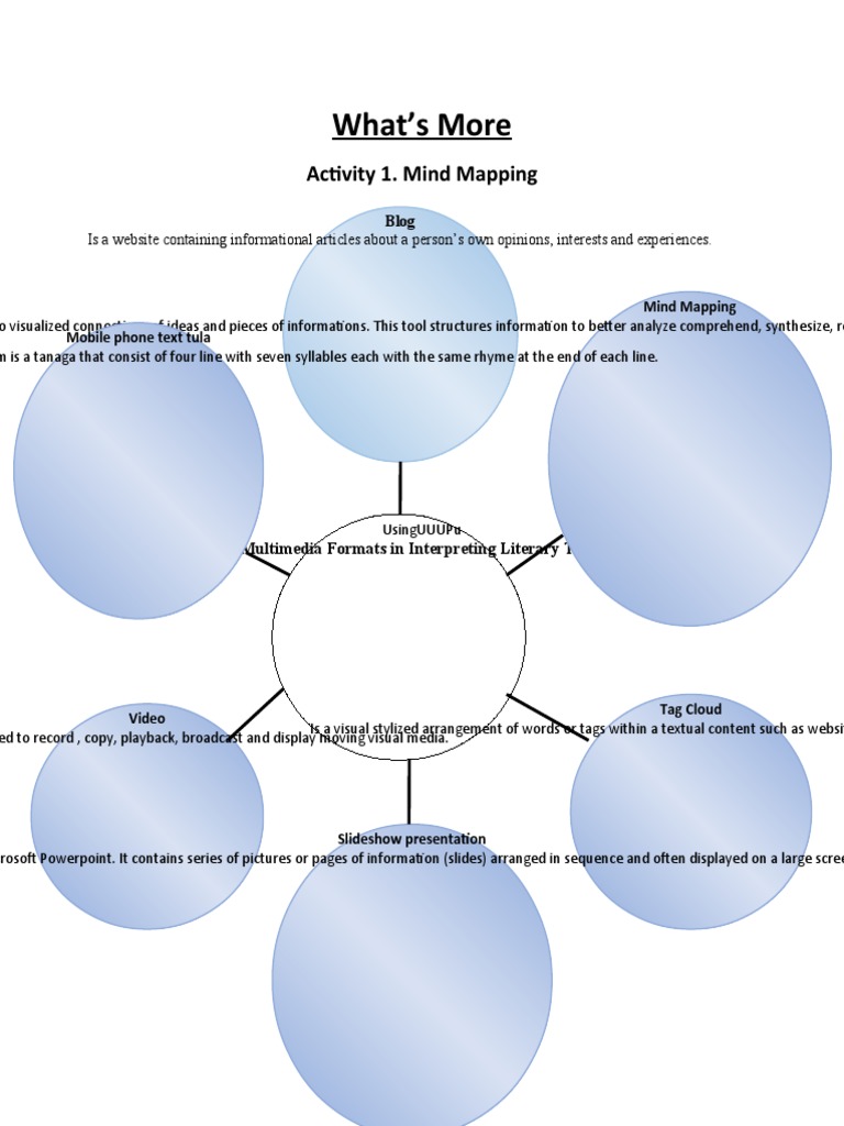 Multimedia in Literary Text Interpretation | PDF