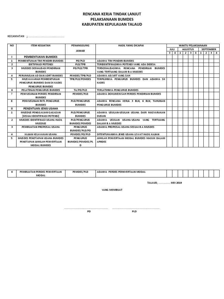 RKTL Pendirian Bumdes | PDF | Bisnis | Pengelolaan Keuangan & Uang