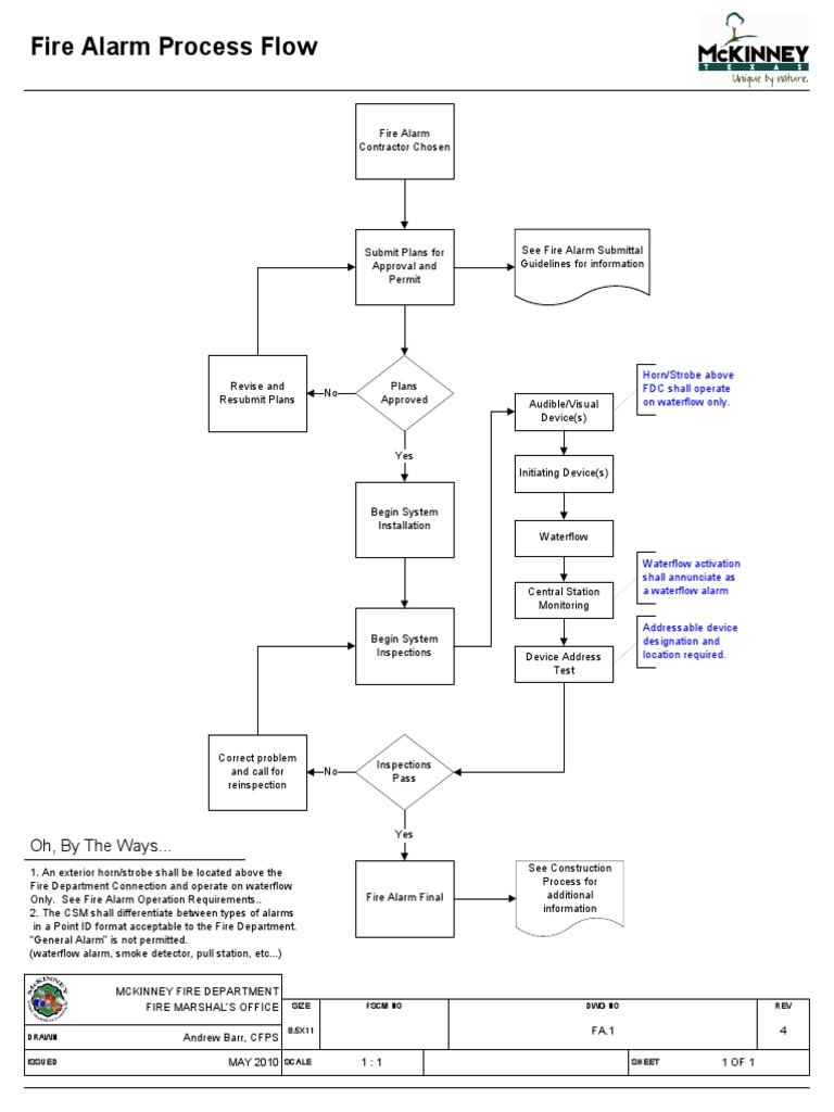 VISIO - Fire Alarm - 201207130855008633 | PDF | Hazards | Equipment