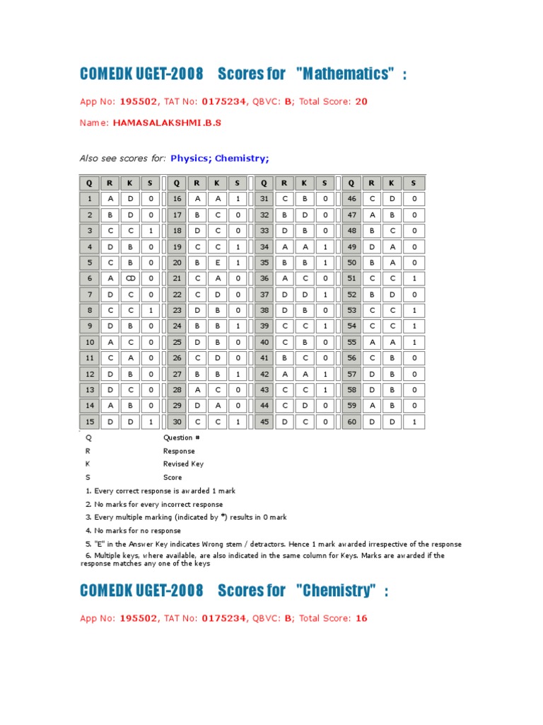 COMEDK UGET 2008 Scores for HAMASALAKSHMI B.S. | PDF | Educational ...