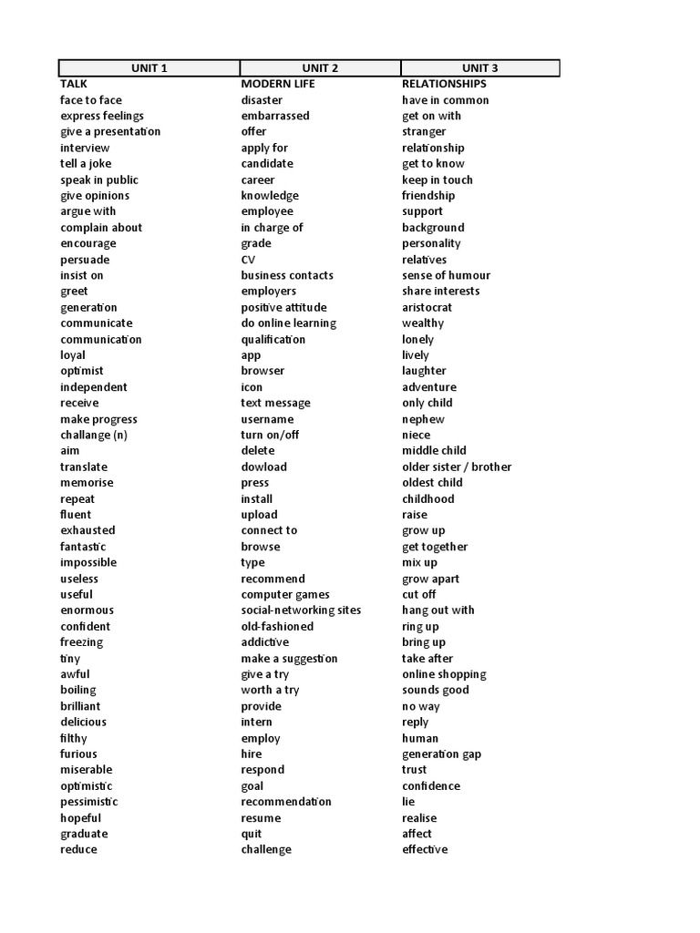 Empower Word List | PDF
