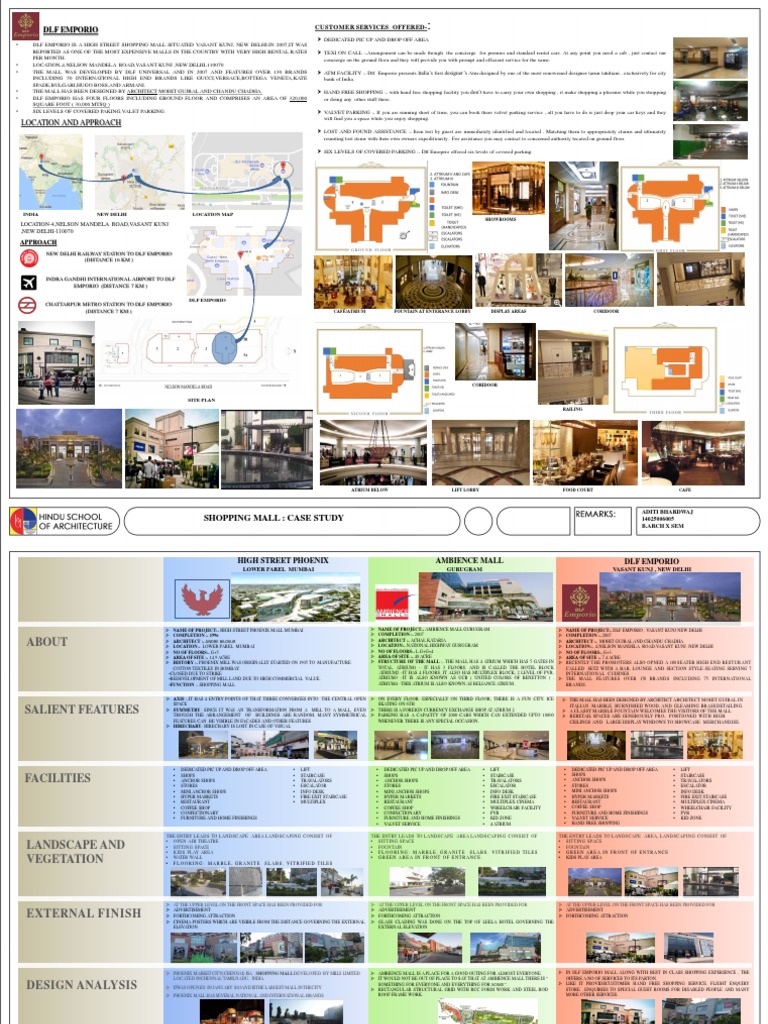 Comp & Case Study | PDF | Delhi | Shopping Mall