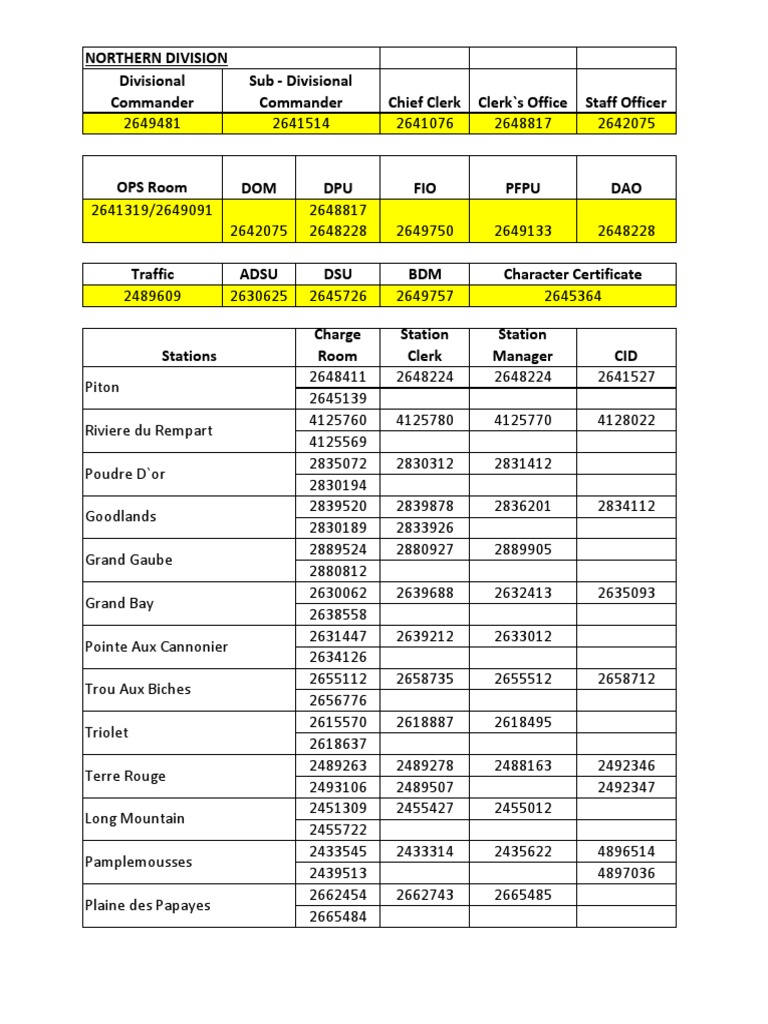 Police Station Phone Numbers | PDF | Mauritius