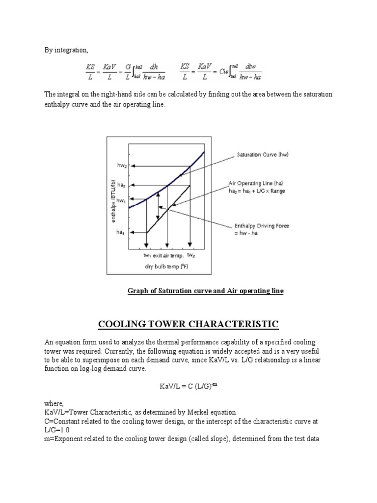 Cooling Tower Characteristic: Graph of Saturation Curve and Air ...