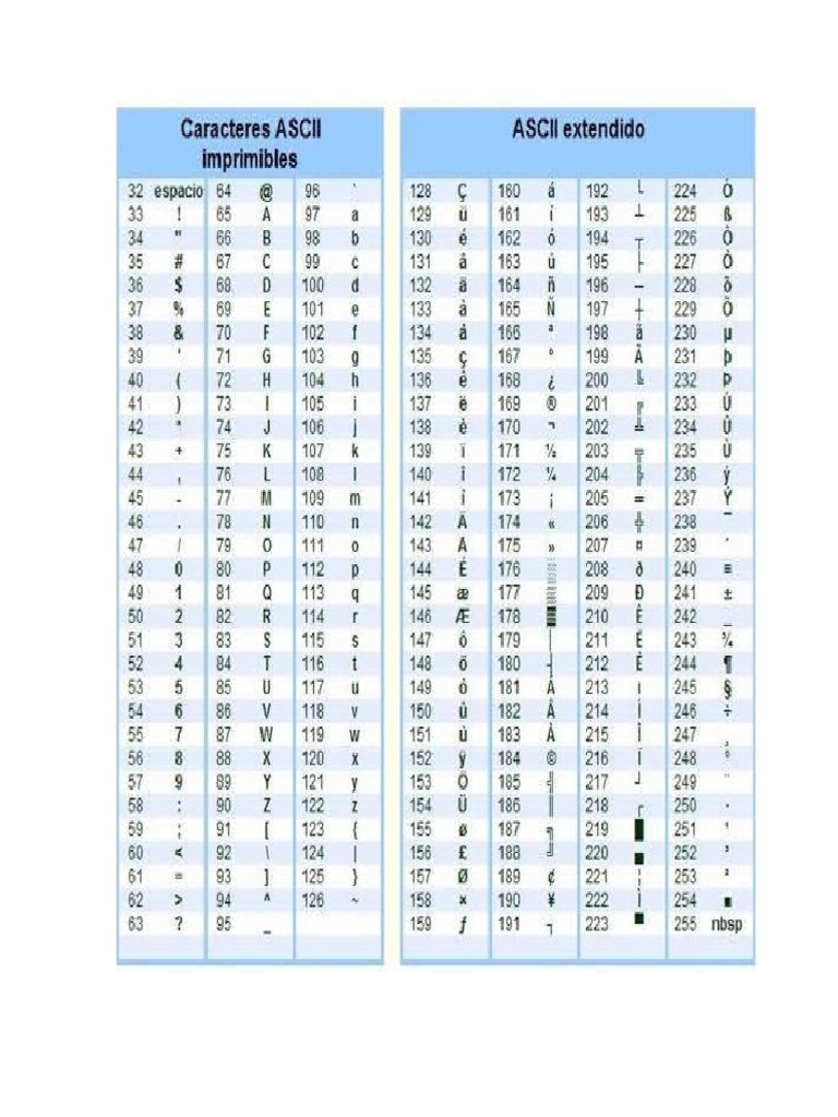 Codigos Ascii | PDF