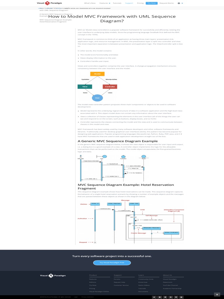 How To Model Mvc Framework With Uml Sequence Diagram Pdf Modelviewcontroller Software 