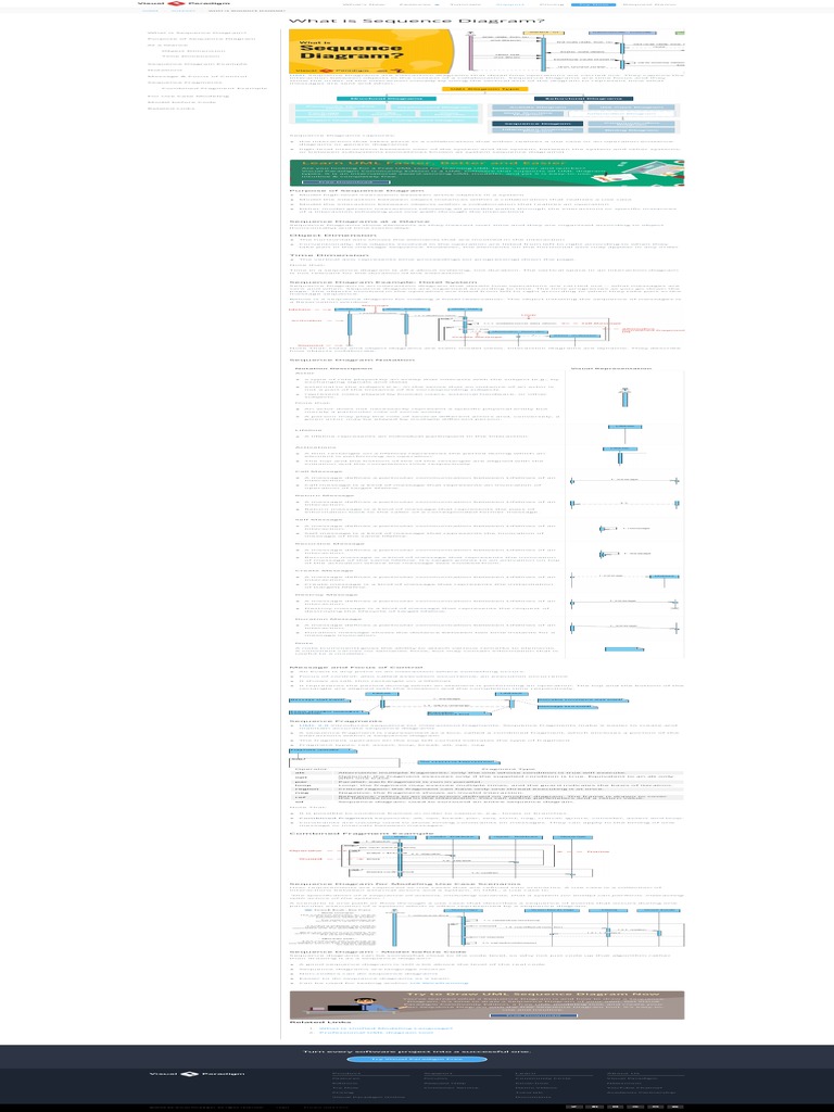 What Is Sequence Diagram? | PDF | Use Case | Unified Modeling Language