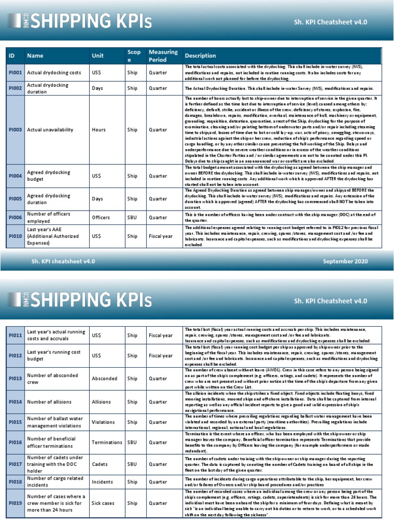 Shipping KPI Performance Metrics | PDF | Ships | Safety