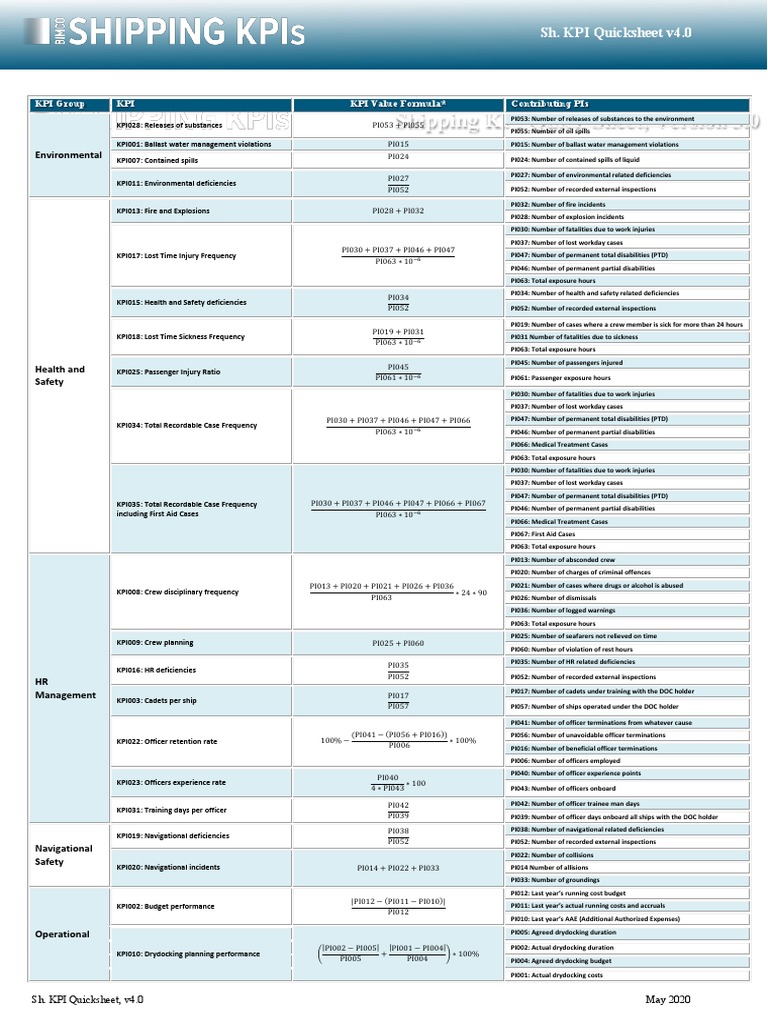 KPI Quicksheet Shipping Version | PDF