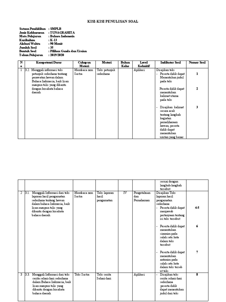 Kisi-Kisi Soal Uas SMPLB Tunagrahita | PDF