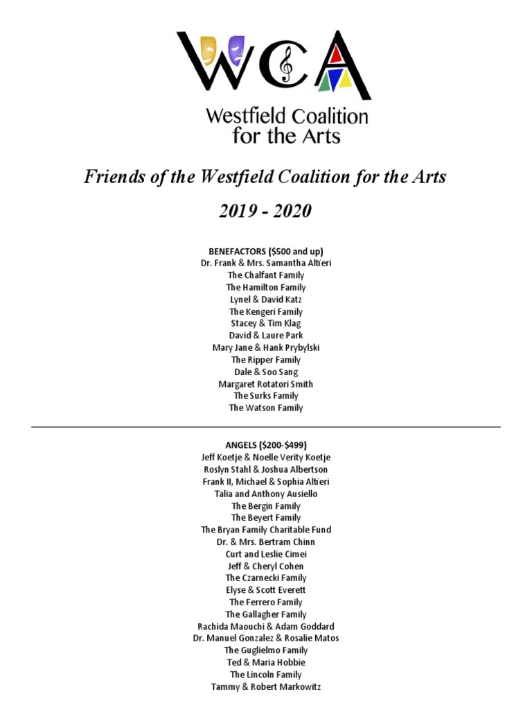 Wca Donors 2019-20 List | PDF | Social Science