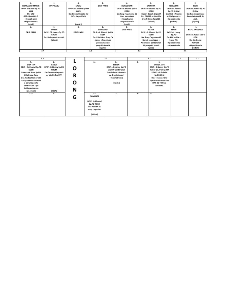 Denah Ra3 | PDF | Medical Specialties | Rtt