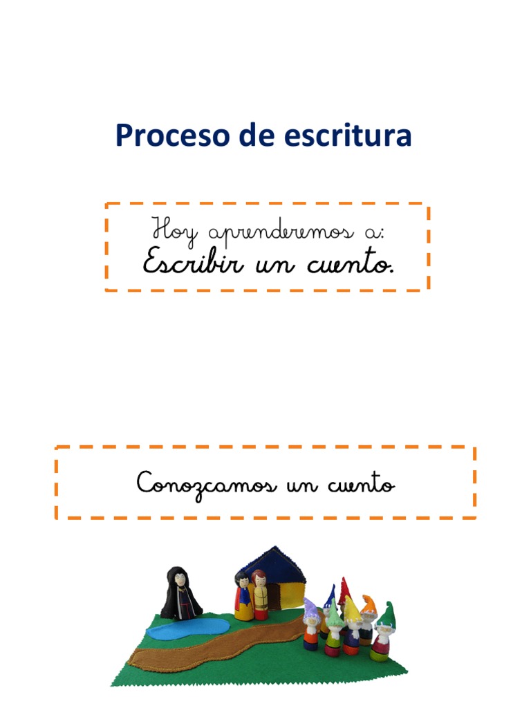 Anexo 5 Proceso de Escritura | PDF | Cuentos