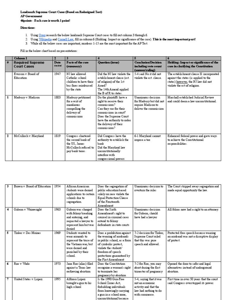 Daniel Stevens - Landmark Supreme Court Cases Distance Learning | PDF ...