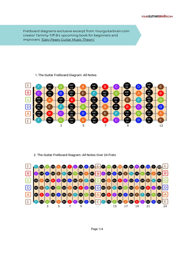 F#/ G F#/ G F#/ G A#/ B A#/ B A#/ B D#/ e D#/ e D#/ e G#/ A G#/ A C#/ D ...