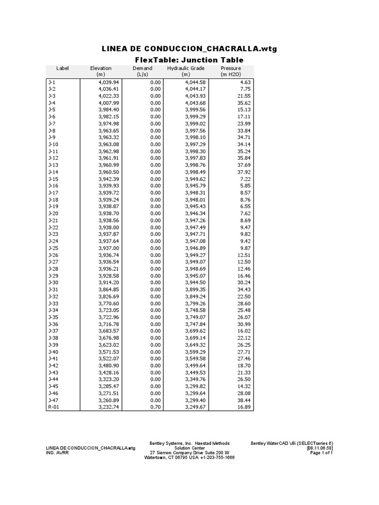 FlexTable - Junction Table - LC - Chacralla | PDF | Business