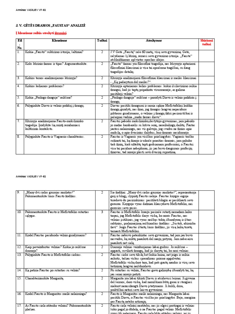 Gete - Faustas - Analize | PDF