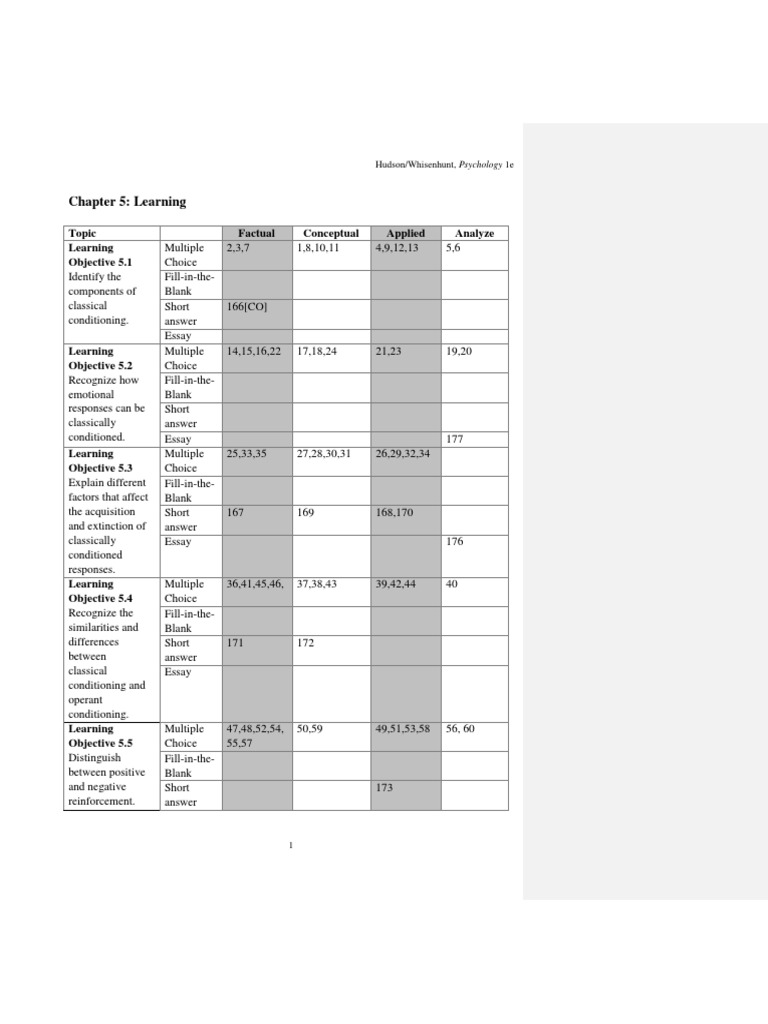 Chapter 5: Learning: Topic Factual Conceptual Applied Analyze Learning ...