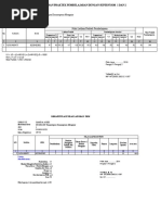 APKG 1 Dan 2 PKM PGSD | PDF