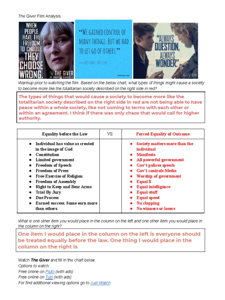 Jezziniah Eastman - The Giver Film Analysis | PDF | Surveillance | Family